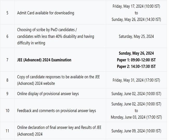 JEE Advanced Admit Card 2024: जारी हुए जेईई एडवांस्ड के लिए एडमिट कार्ड, ईमेल पर मिले लिंक से ...